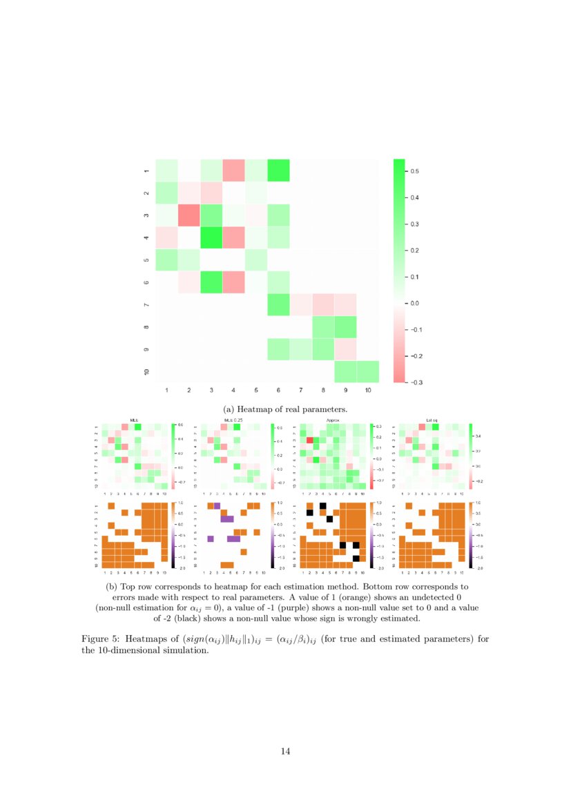 Inference of multivariate exponential Hawkes processes with inhibition and application to ...