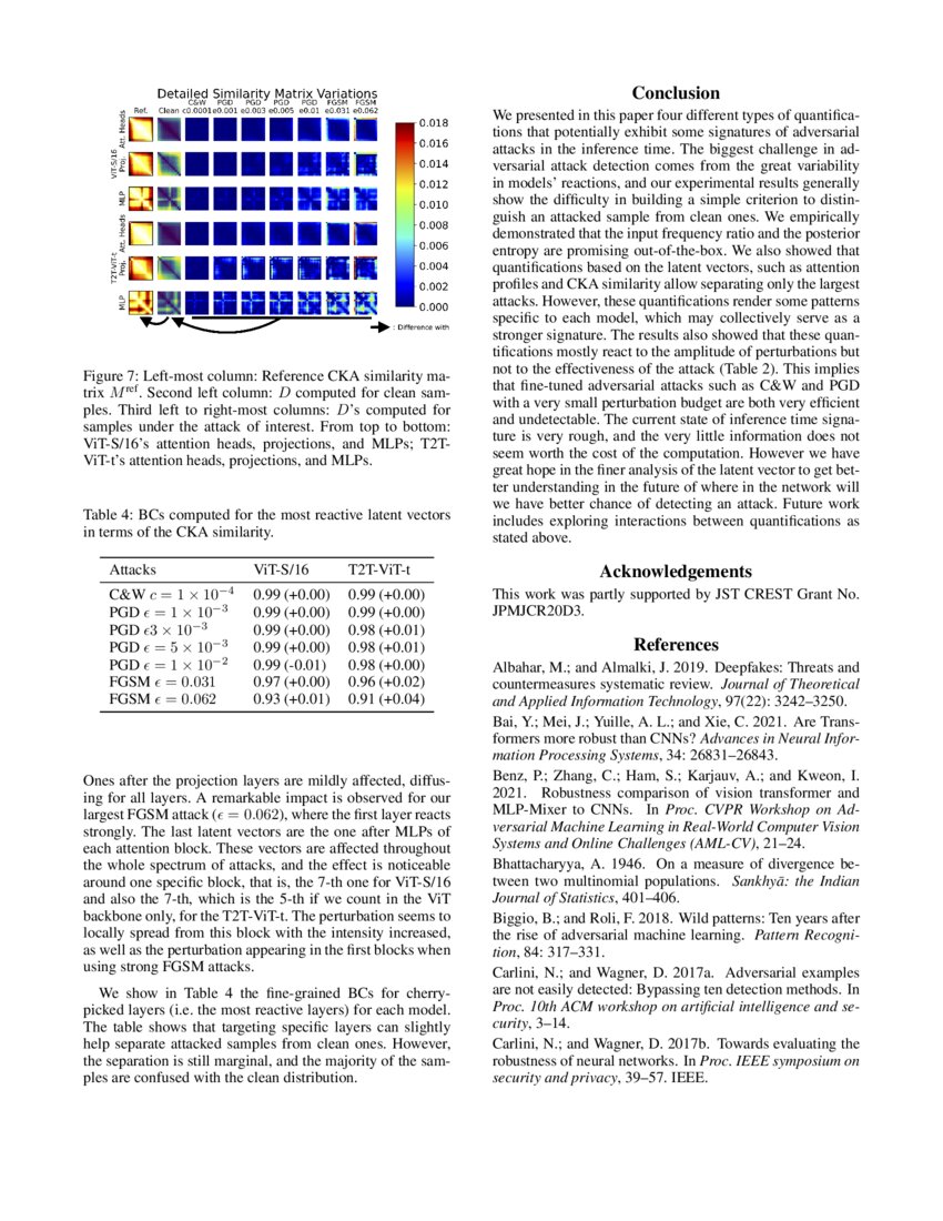Inference Time Evidences Of Adversarial Attacks For Forensic On