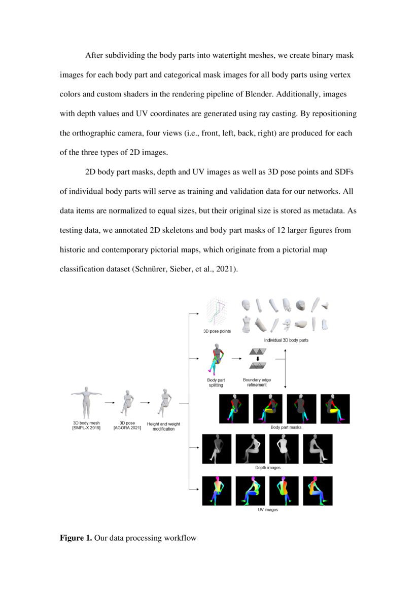 Inferring Implicit 3d Representations From Human Figures On Pictorial