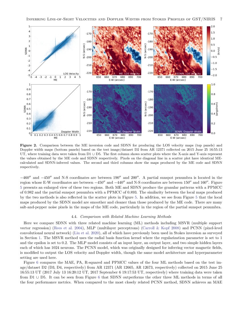 Inferring Line-of-Sight Velocities and Doppler Widths from Stokes Profiles of GST/NIRIS Using ...