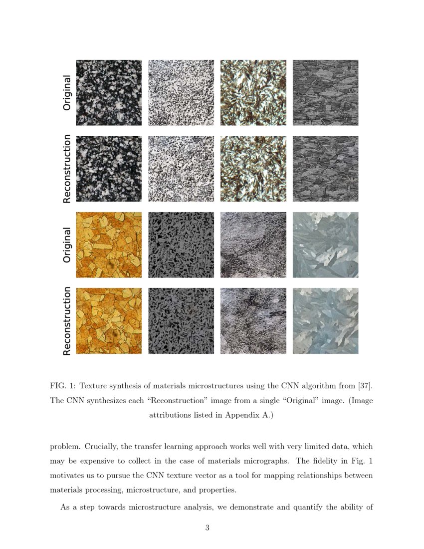 Inferring low-dimensional microstructure representations using convolutional neural networks ...