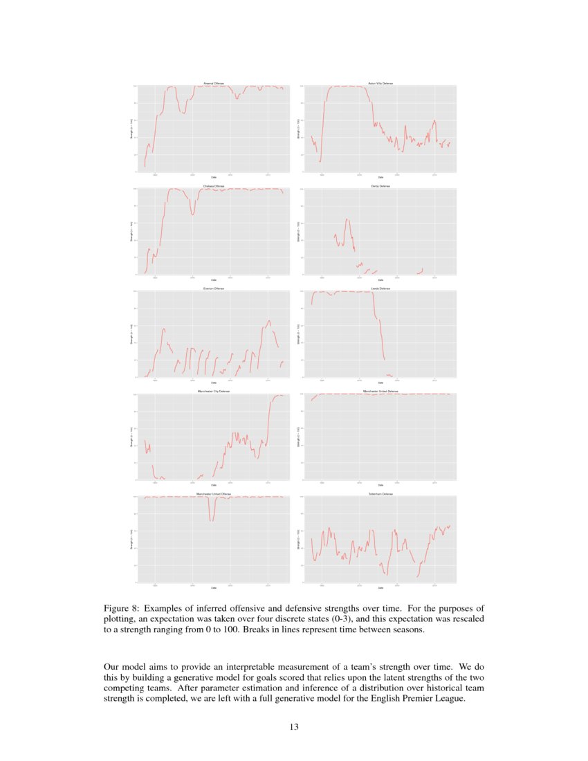 Inferring Team Strengths Using a Discrete Markov Random Field | DeepAI