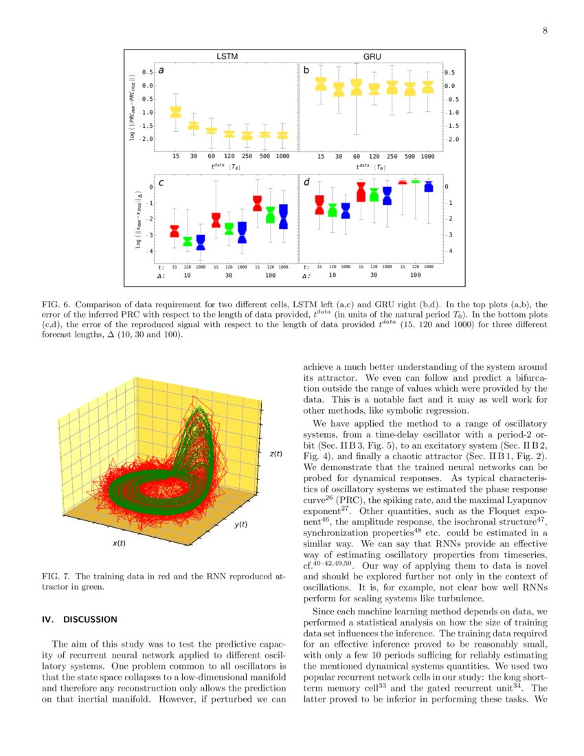 Inferring The Dynamics Of Oscillatory Systems Using Recurrent Neural Networks Deepai