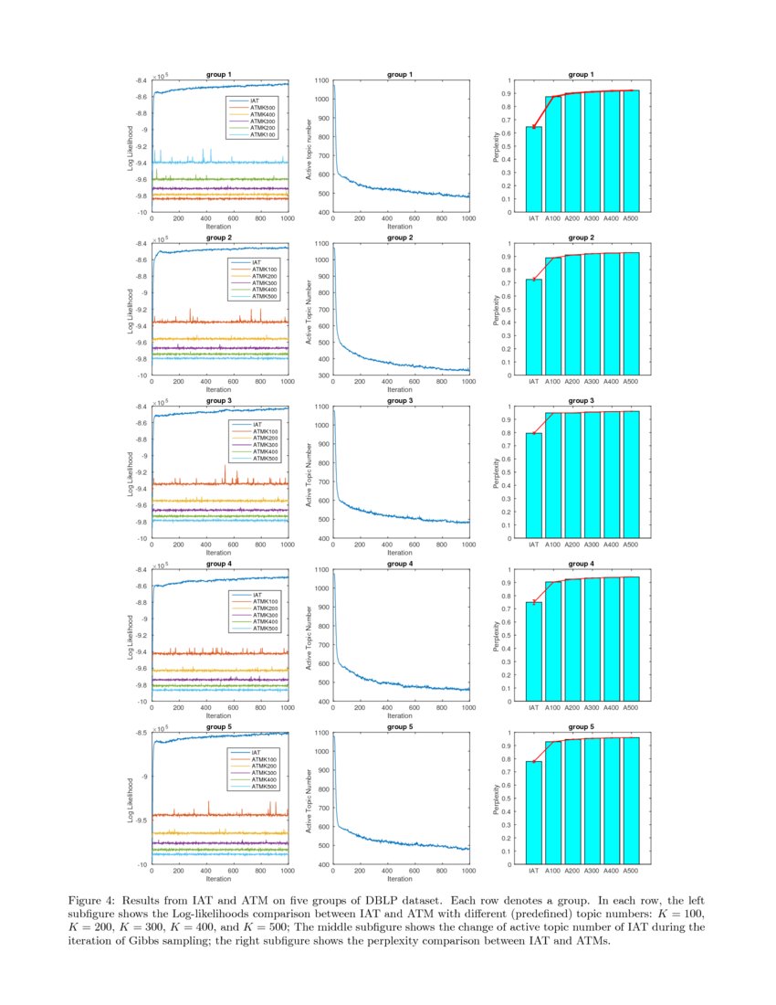 Infinite Author Topic Model based on Mixed Gamma-Negative Binomial ...