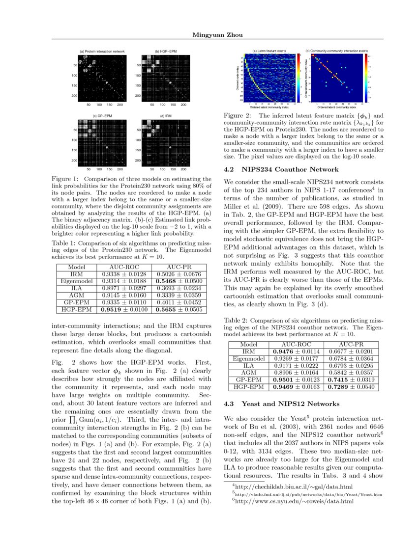 Infinite Edge Partition Models For Overlapping Community Detection And Link Prediction Deepai