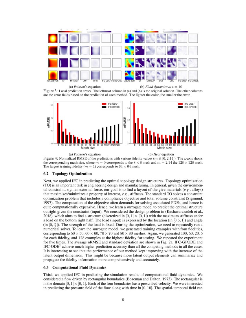Infinite-Fidelity Coregionalization for Physical Simulation | DeepAI