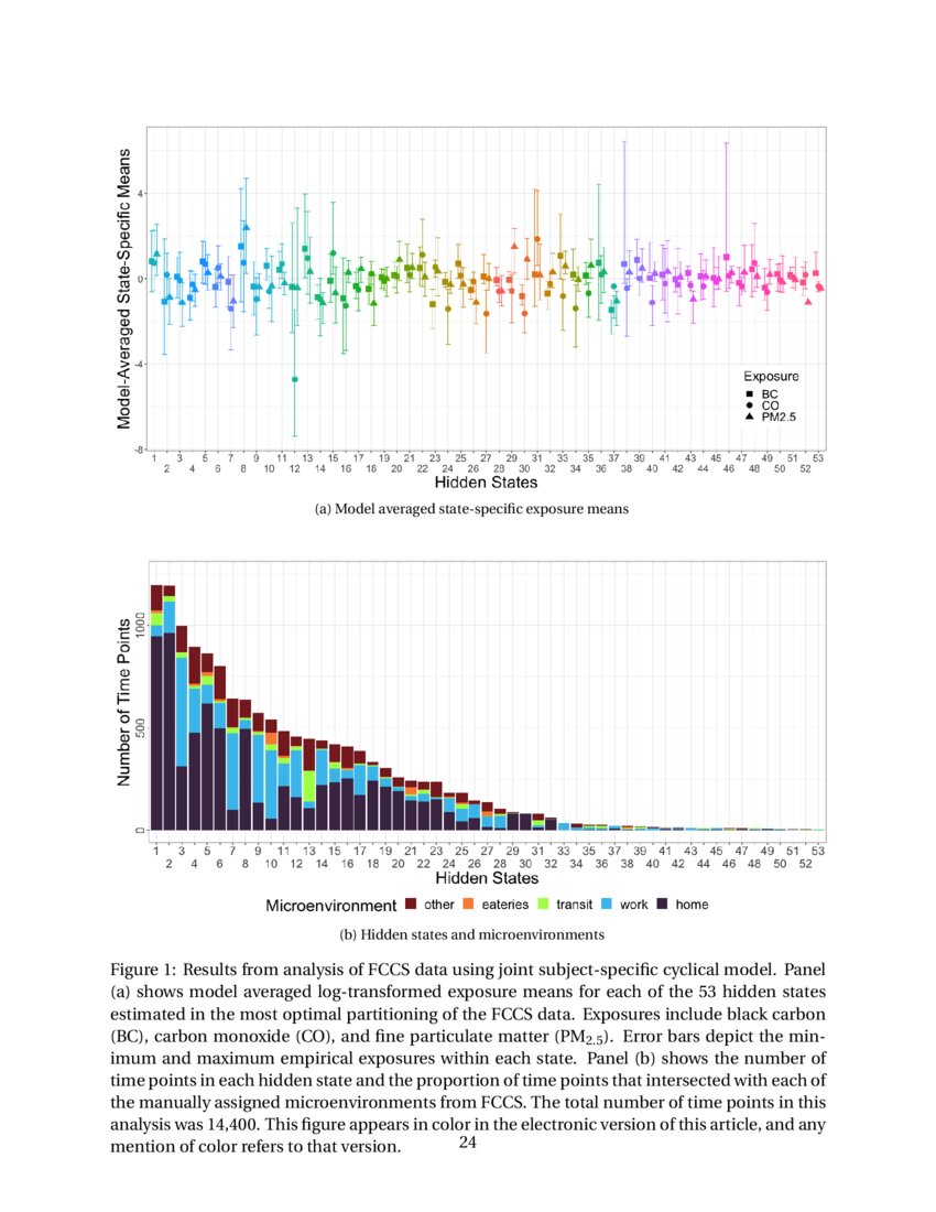 Infinite Hidden Markov Models for Multiple Multivariate Time Series ...