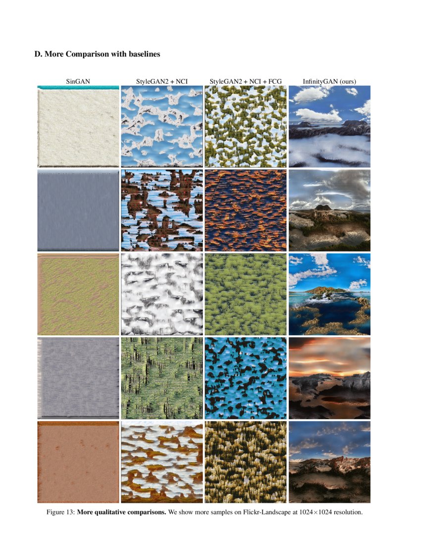 InfinityGAN: Towards Infinite-Resolution Image Synthesis | DeepAI