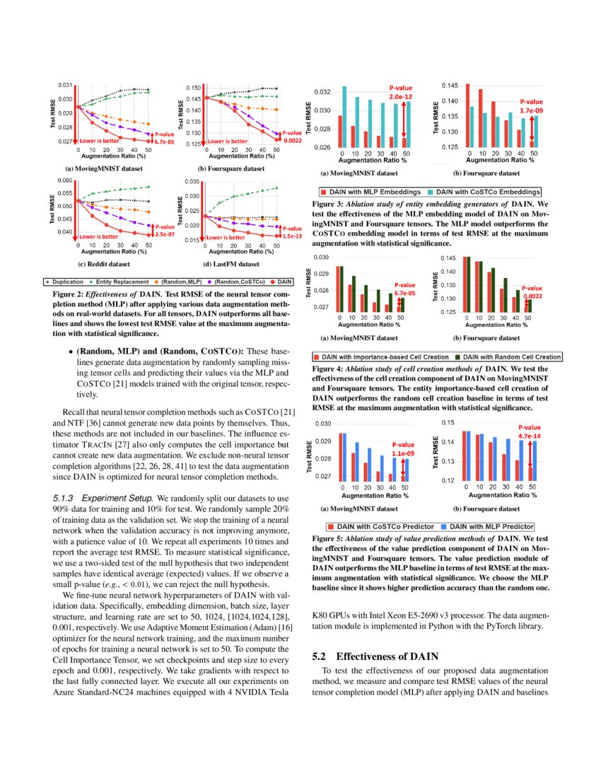 Influence-guided Data Augmentation for Neural Tensor Completion | DeepAI Influence-guided Data Augmentation for Neural Tensor Completion | DeepAI