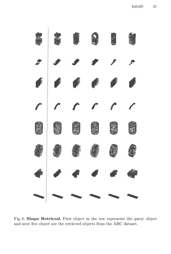 Info3d Representation Learning On 3d Objects Using Mutual Information Maximization And