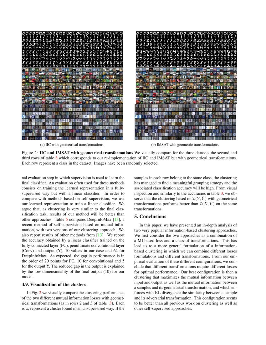 Information based Deep Clustering: An experimental study | DeepAI