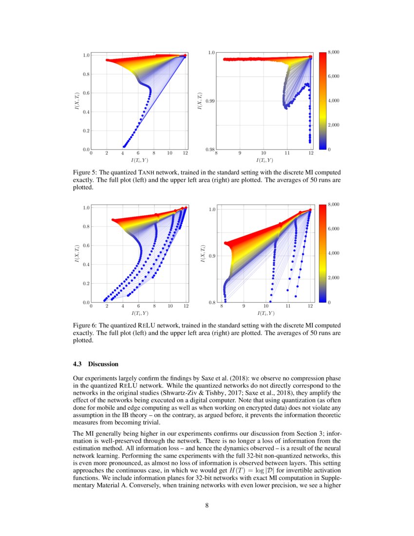 Information Bottleneck Exact Analysis Of Quantized Neural Networks Deepai