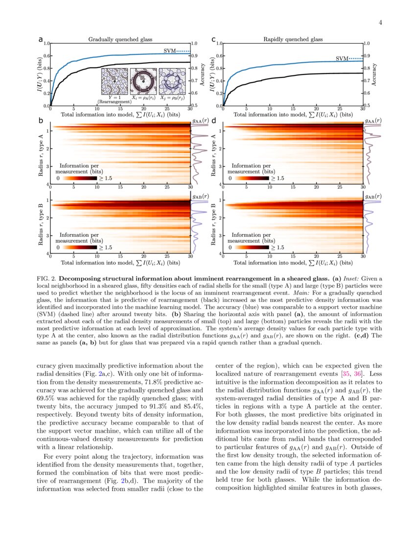 Information Decomposition To Identify Relevant Variation In Complex