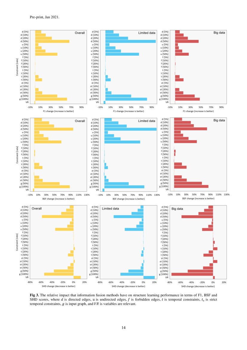 Information fusion between knowledge and data in Bayesian network ...