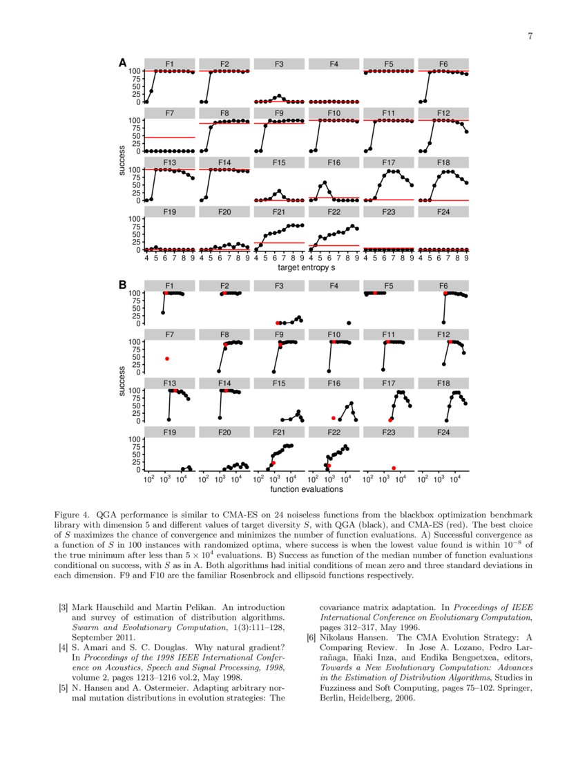 Information-geometric optimization with natural selection | DeepAI