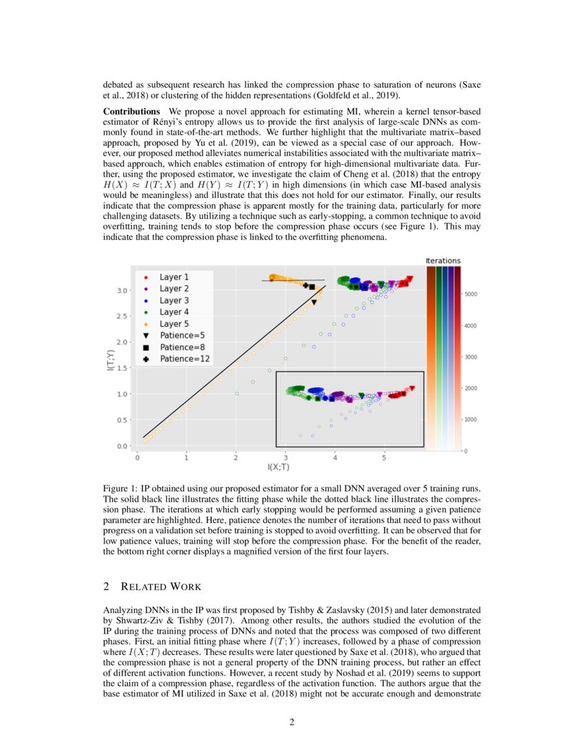 Information Plane Analysis Of Deep Neural Networks Via Matrix Based Renyi S Entropy And Tensor