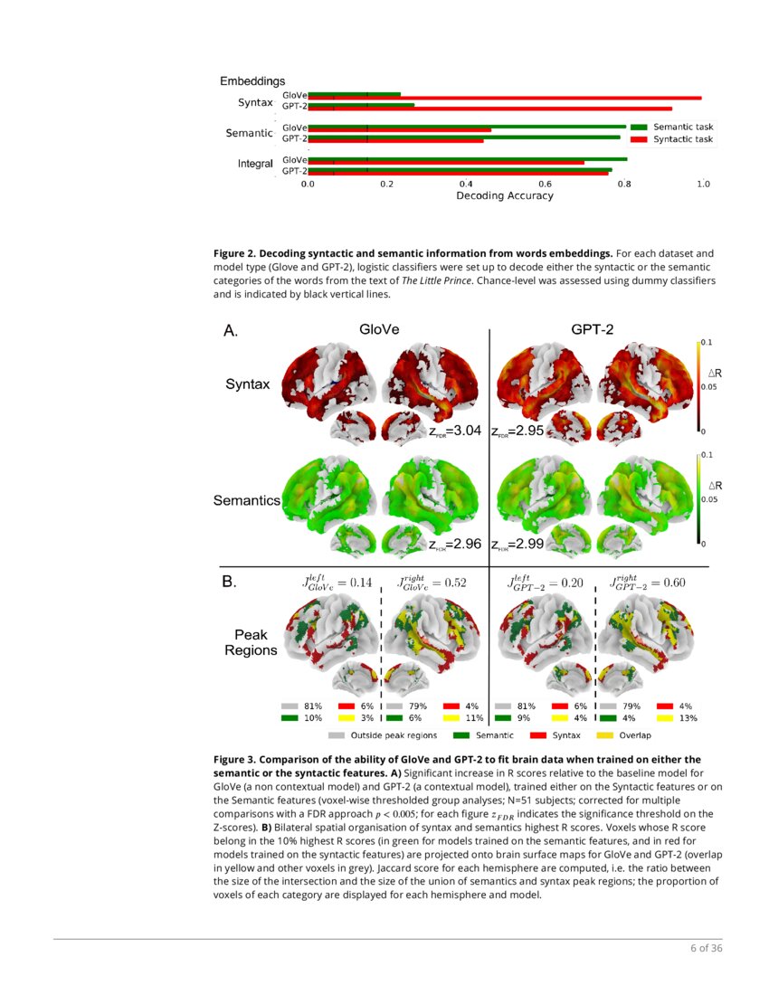 Information Restricted Neural Language Models Reveal Different Brain Regions Sensitivity To 8811