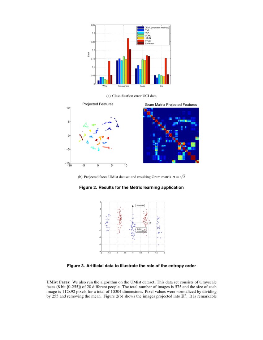 Information Theoretic Learning with Infinitely Divisible Kernels | DeepAI