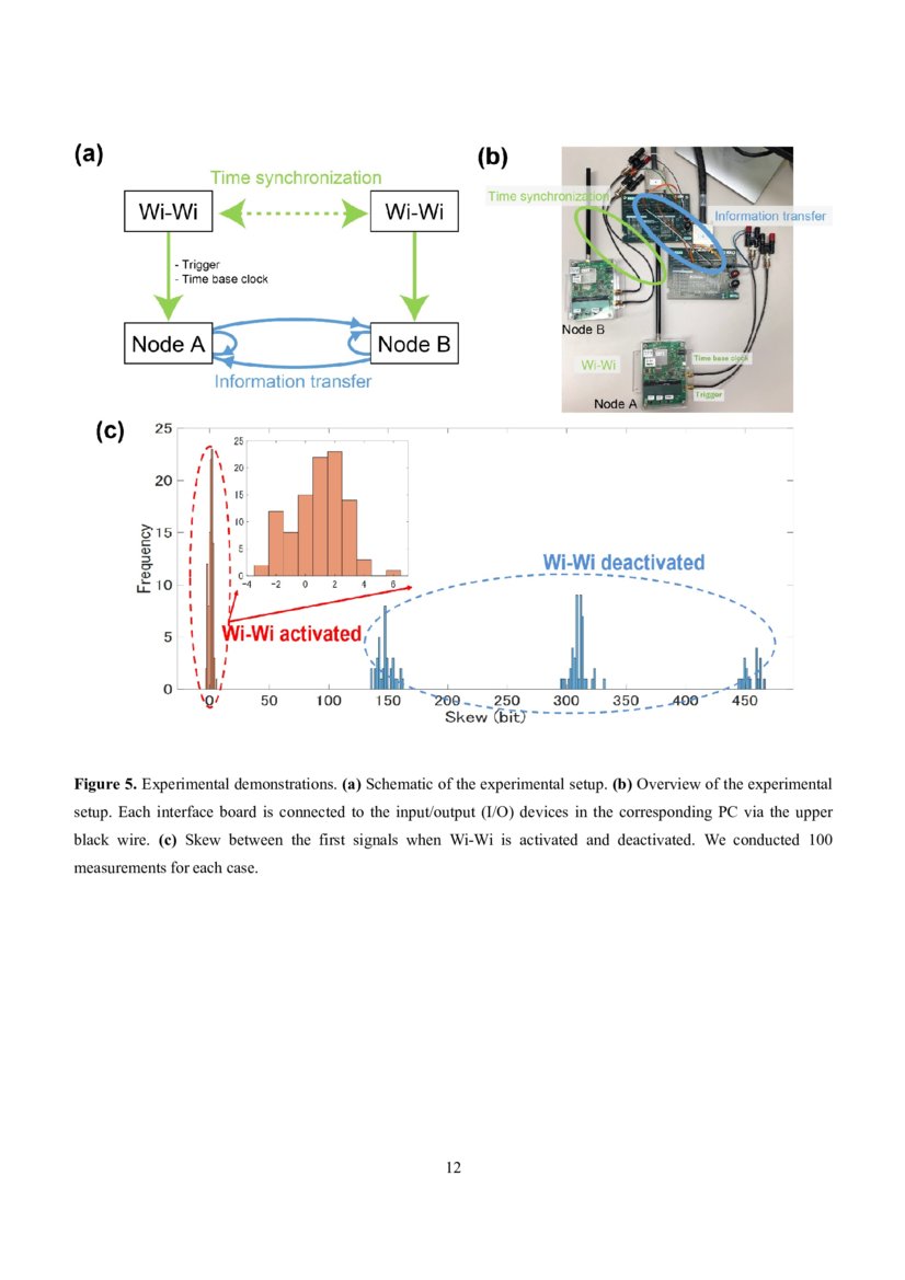 Information transfer based on precision time synchronization via wireless interferometry | DeepAI