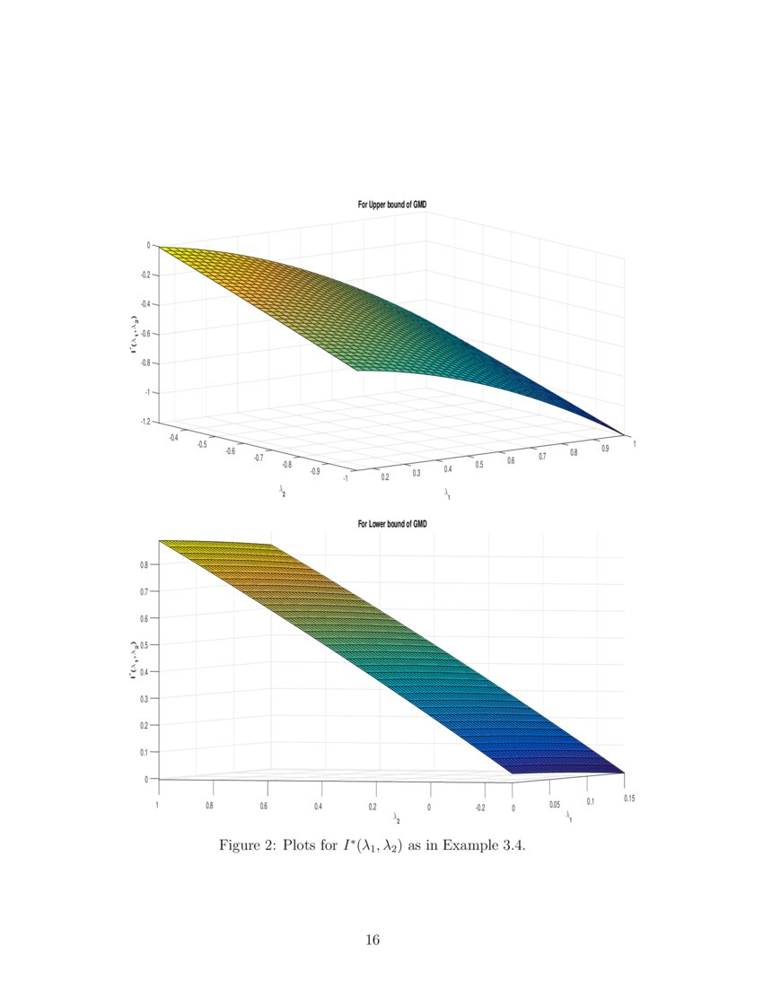 Informational properties of the family of cubic rank transmuted ...