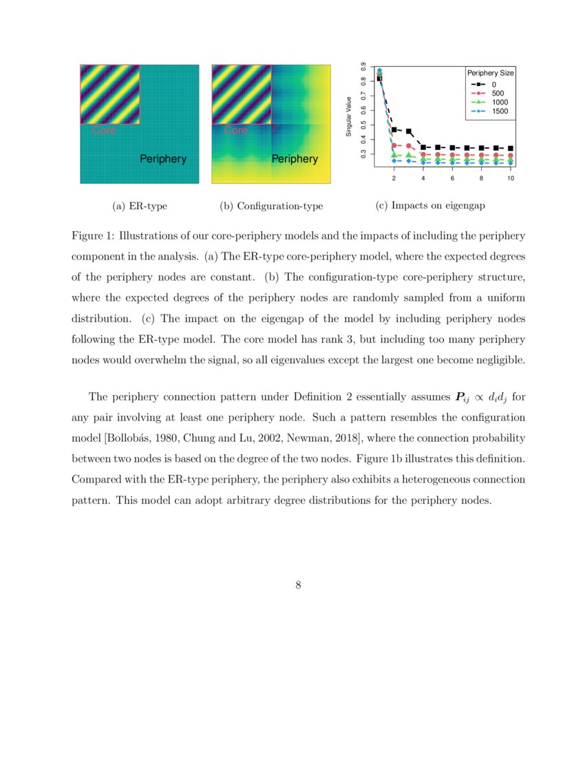 Informative core identification in complex networks | DeepAI