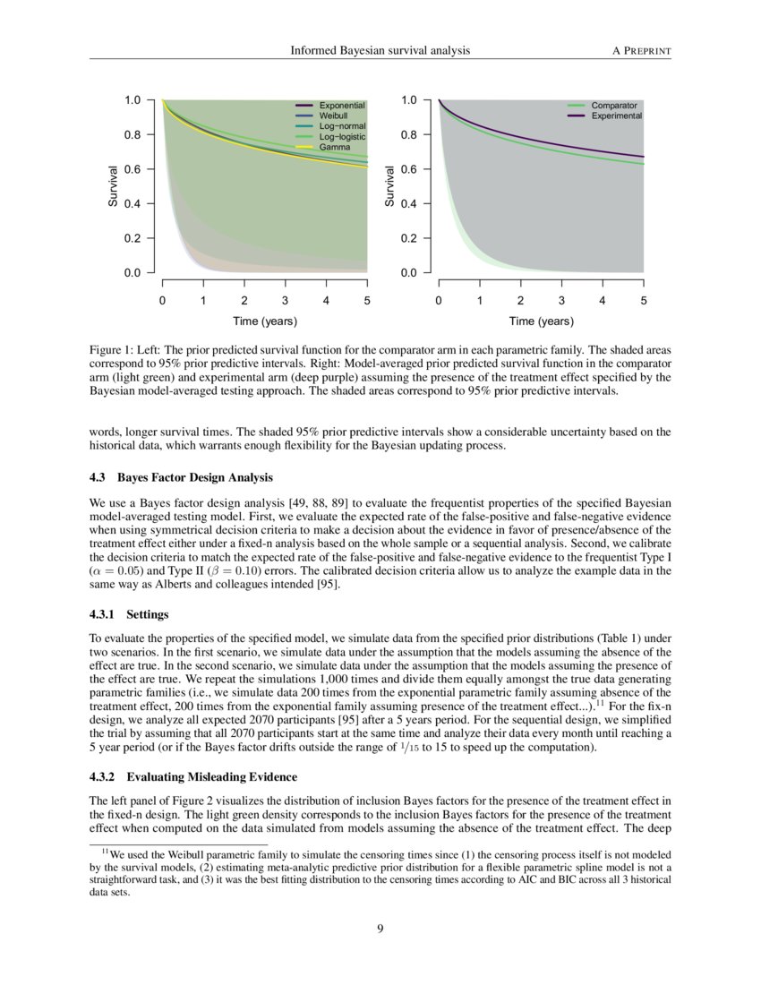 Informed Bayesian Survival Analysis Deepai