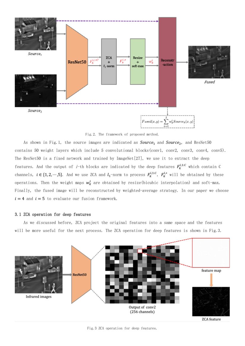 Infrared And Visible Image Fusion With Resnet And Zero Phase Component Analysis Deepai