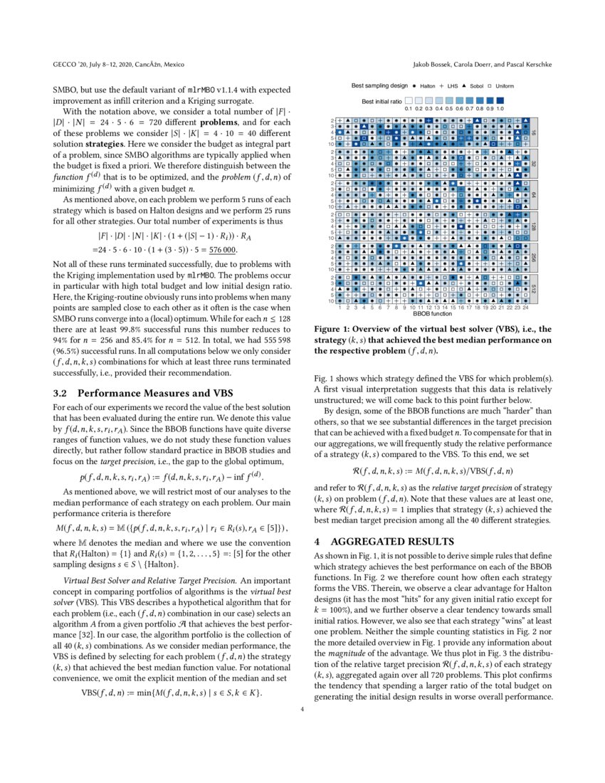 Initial Design Strategies and their Effects on Sequential Model-Based ... Initial Design Strategies and their Effects on Sequential Model-Based ...