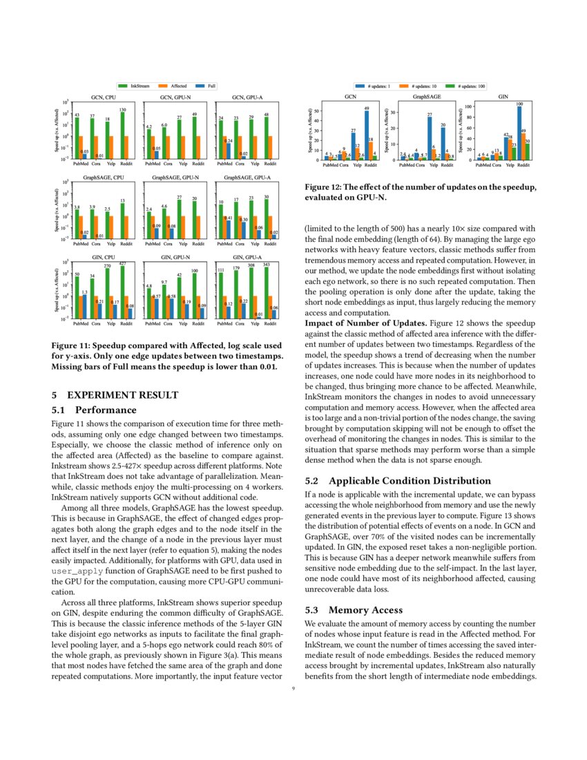 Inkstream Real Time Gnn Inference On Streaming Graphs Via Incremental Update Deepai 