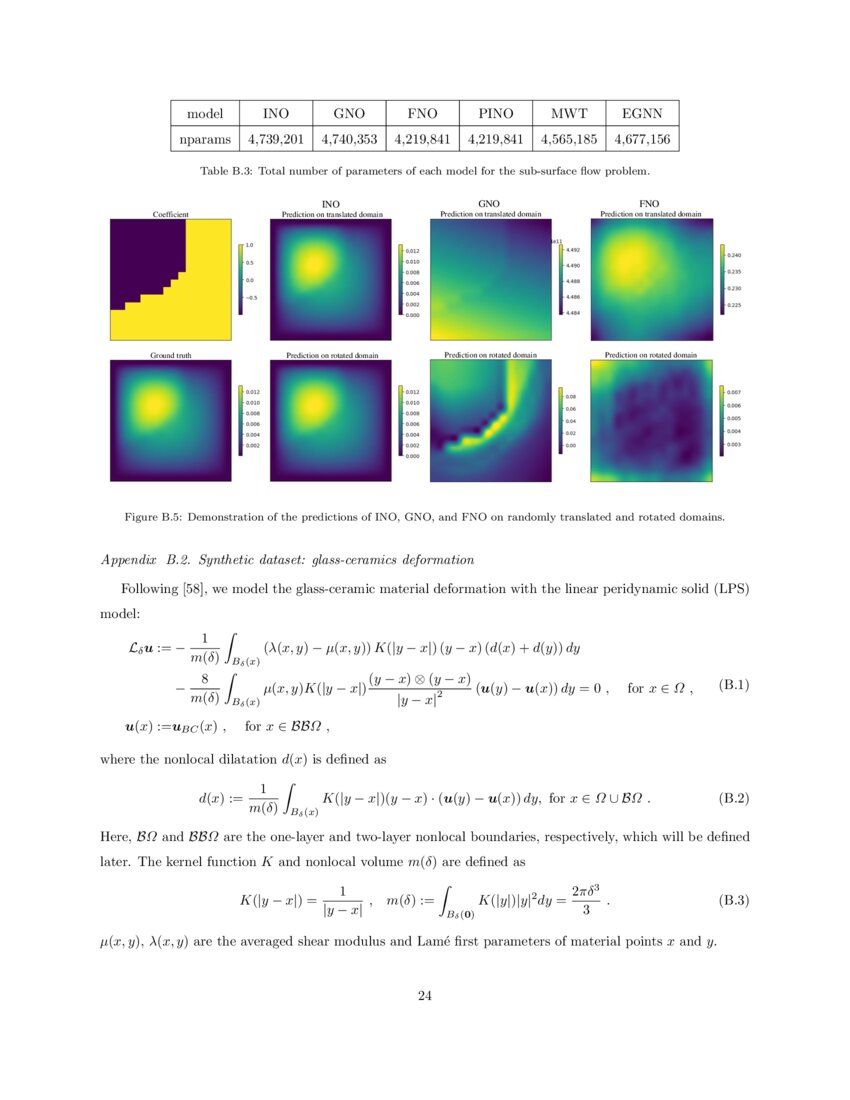 INO: Invariant Neural Operators for Learning Complex Physical Systems ...