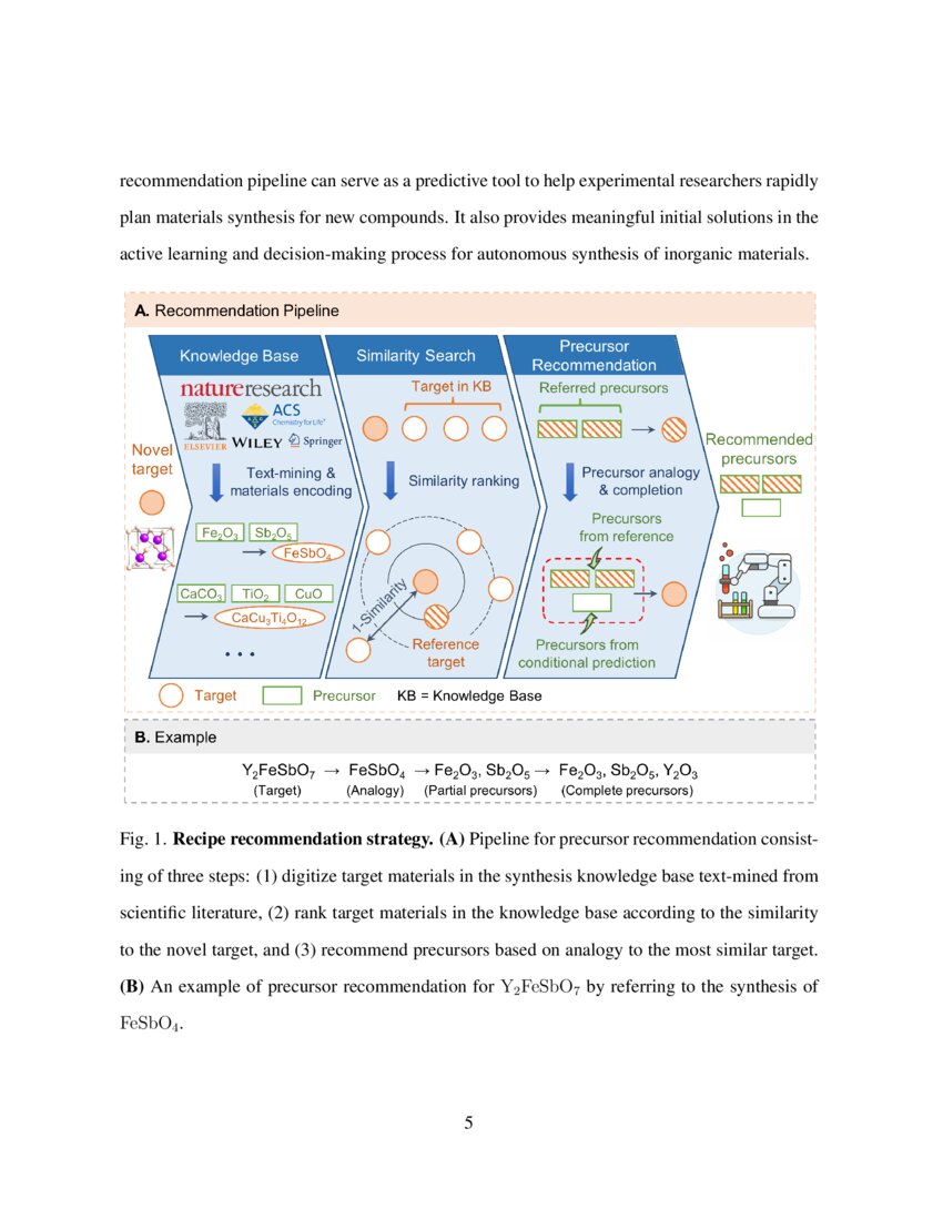 Inorganic synthesis recommendation by machine learning materials similarity from scientific ...