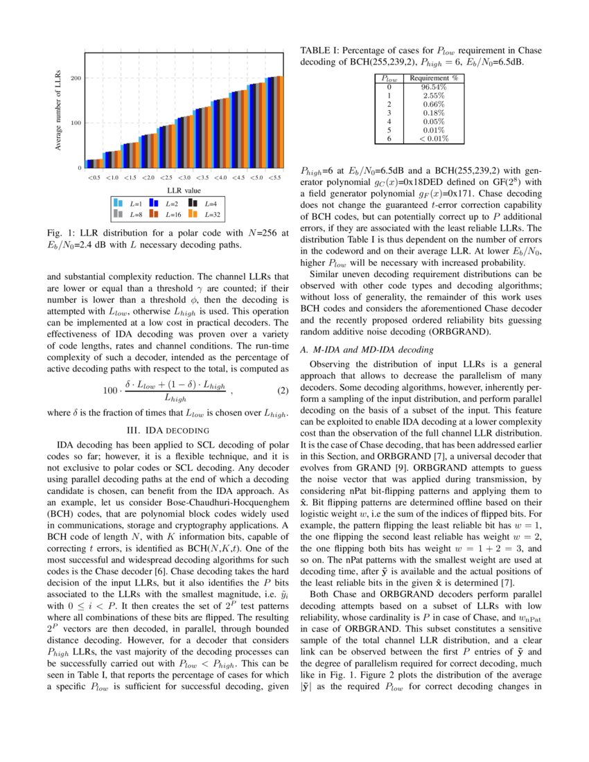 Input Distribution Aware Parallel Decoding Of Block Codes Deepai