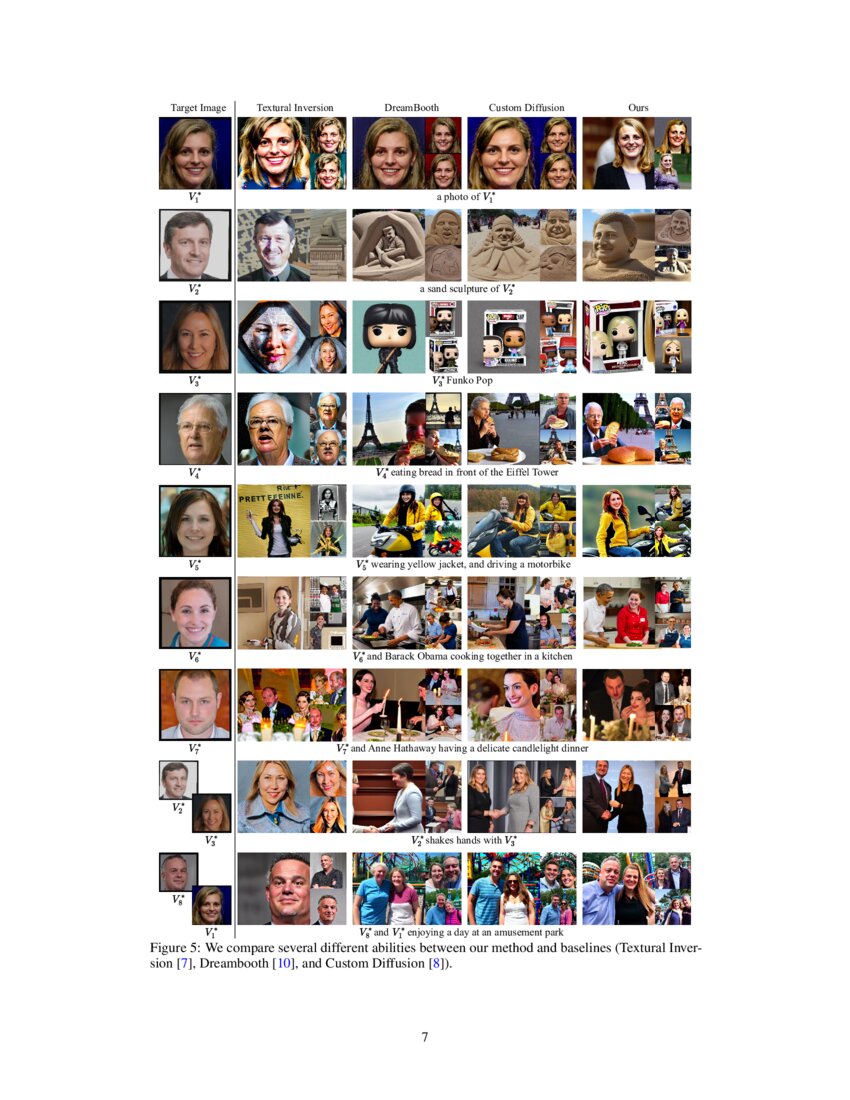 Inserting Anybody in Diffusion Models via Celeb Basis | DeepAI