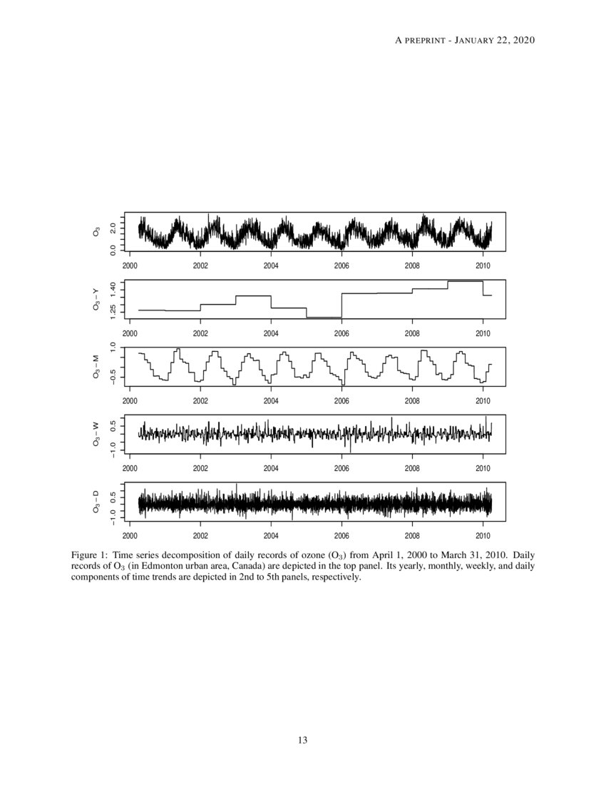 Insight into bias in time-stratified case-crossover studies | DeepAI