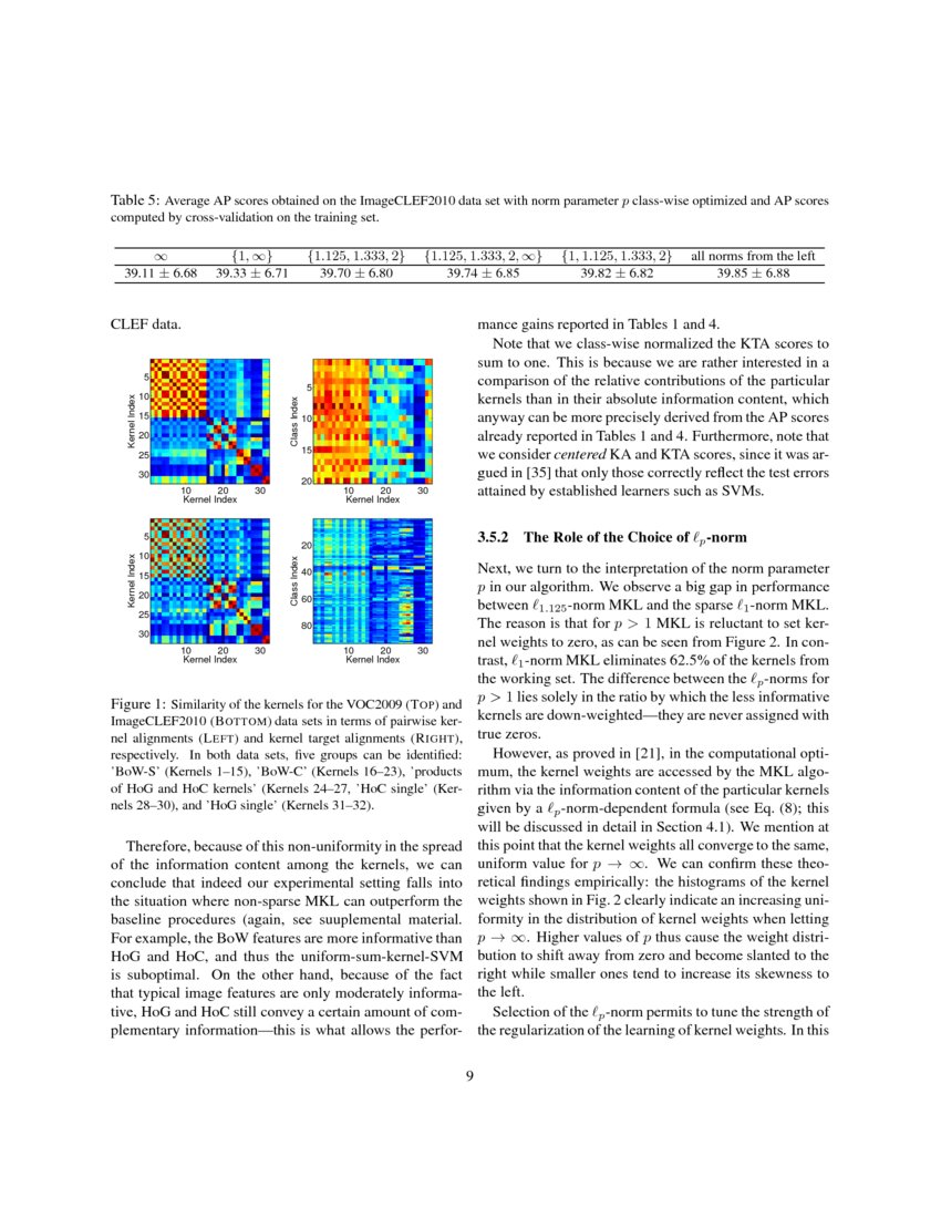 Insights From Classifying Visual Concepts With Multiple Kernel Learning