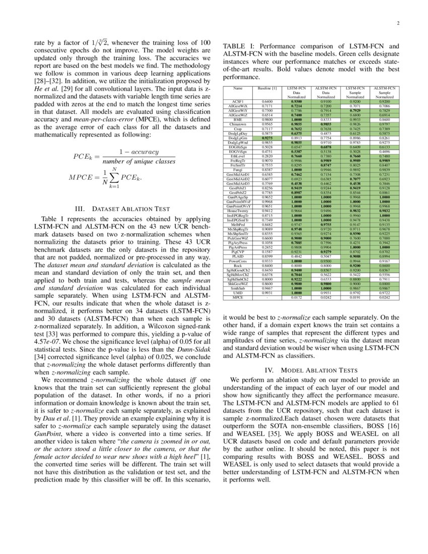 Insights Into Lstm Fully Convolutional Networks For Time Series