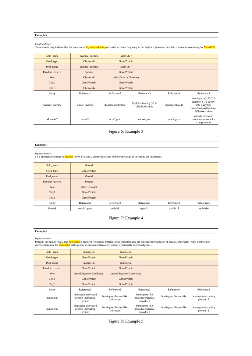Inspire the Large Language Model by External Knowledge on BioMedical Named Entity Recognition ...