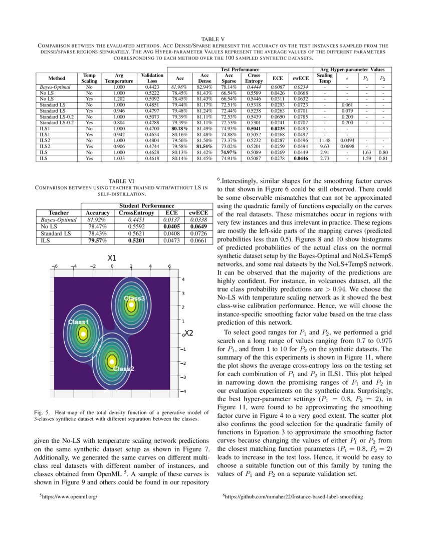 Instance Based Label Smoothing For Better Calibrated Classification Networks Deepai