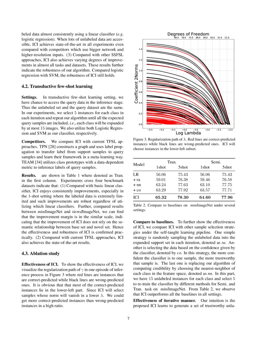 Instance Credibility Inference for Few-Shot Learning | DeepAI Instance Credibility Inference for Few-Shot Learning | DeepAI