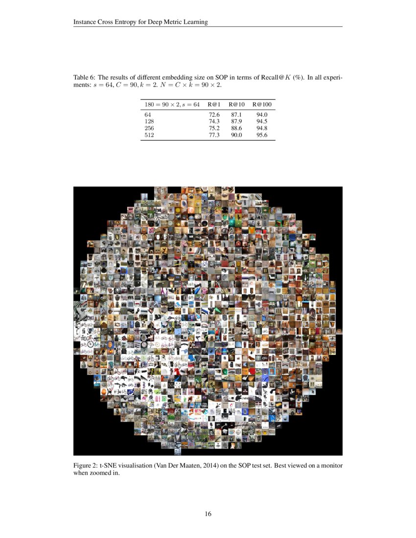 Instance Cross Entropy for Deep Metric Learning | DeepAI
