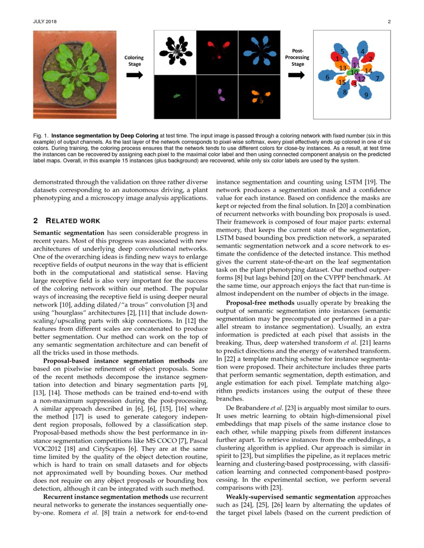 Instance Segmentation by Deep Coloring | DeepAI