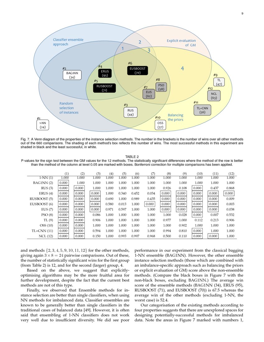 Instance Selection Improves Geometric Mean Accuracy: A Study on Imbalanced Data Classification ...