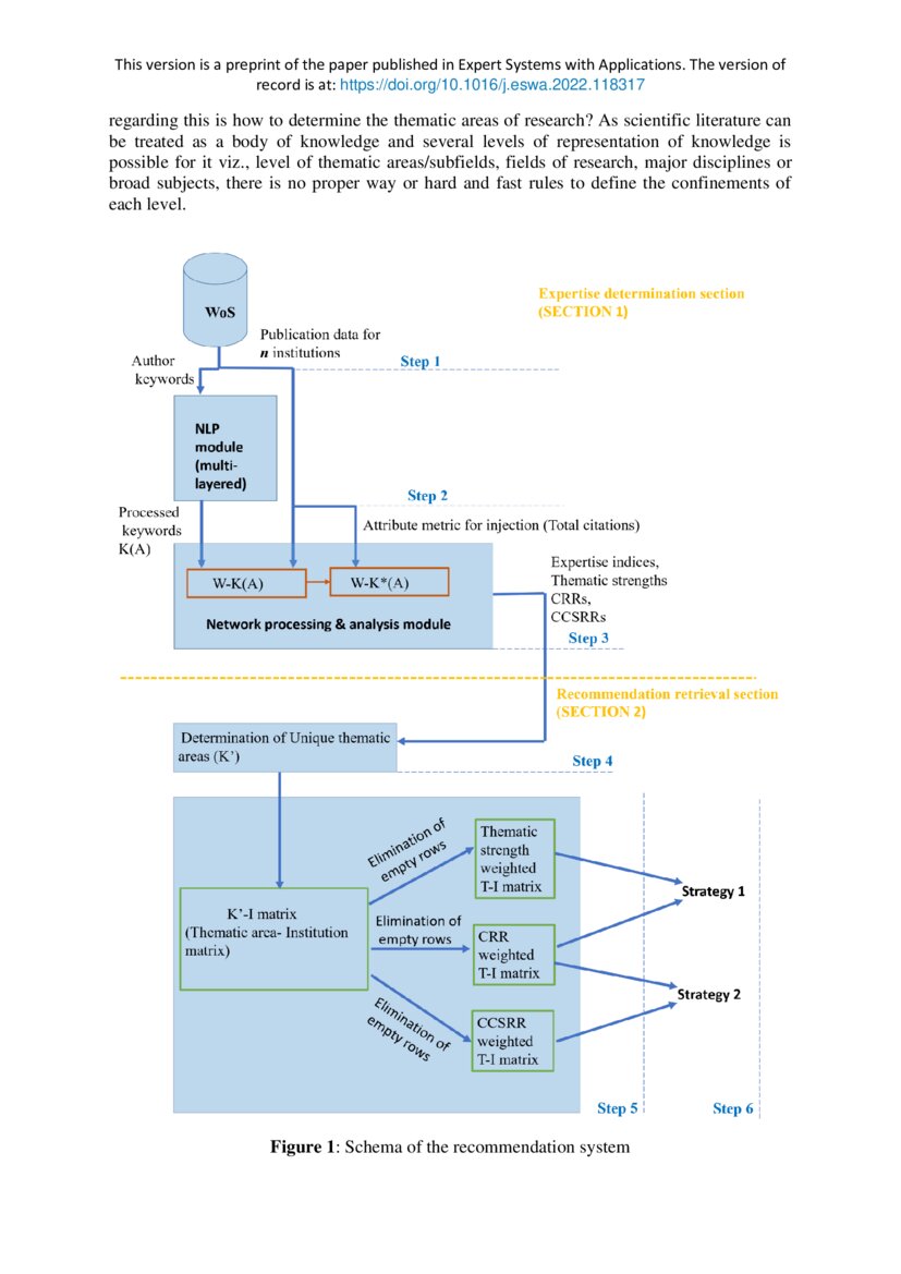 Institutional Collaboration Recommendation An Expertise Based Framework Using Nlp And Network