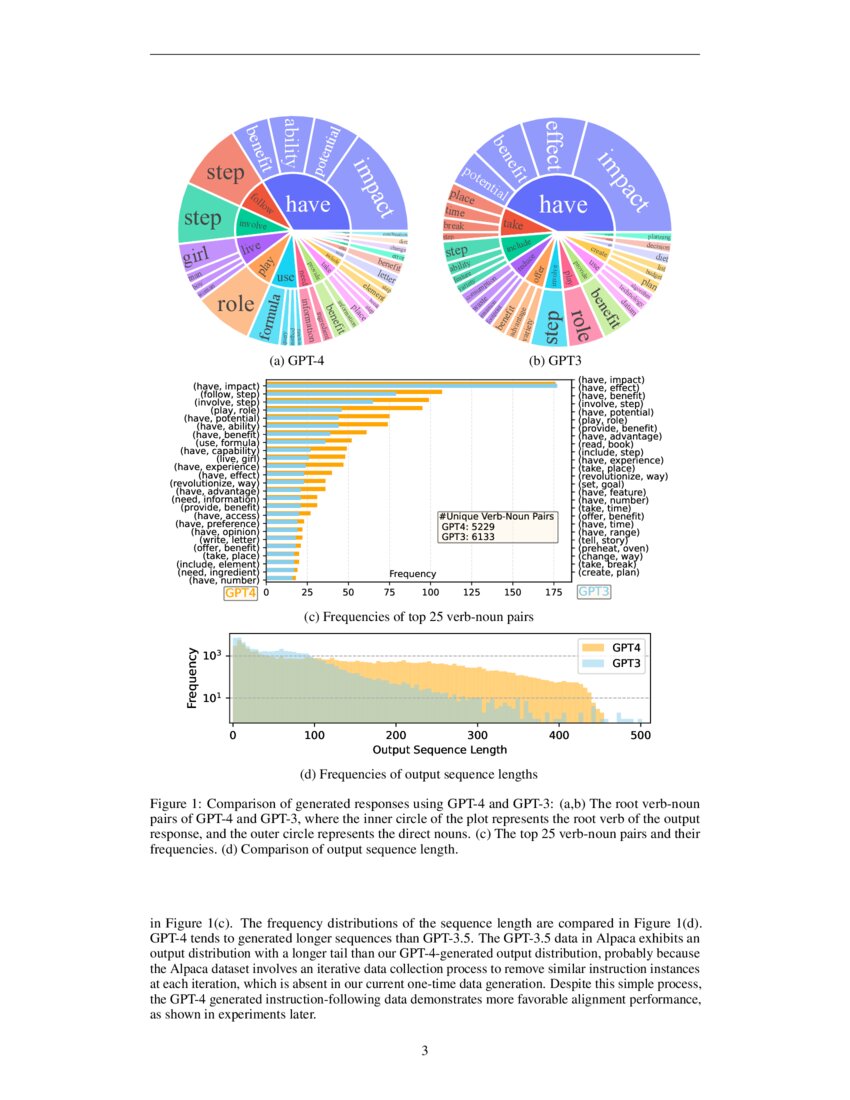 Instruction Tuning with GPT-4 | DeepAI