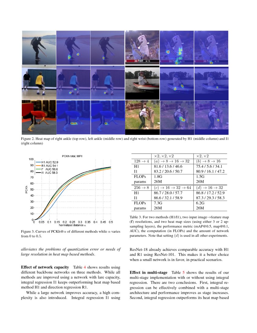 Integral Human Pose Regression | DeepAI