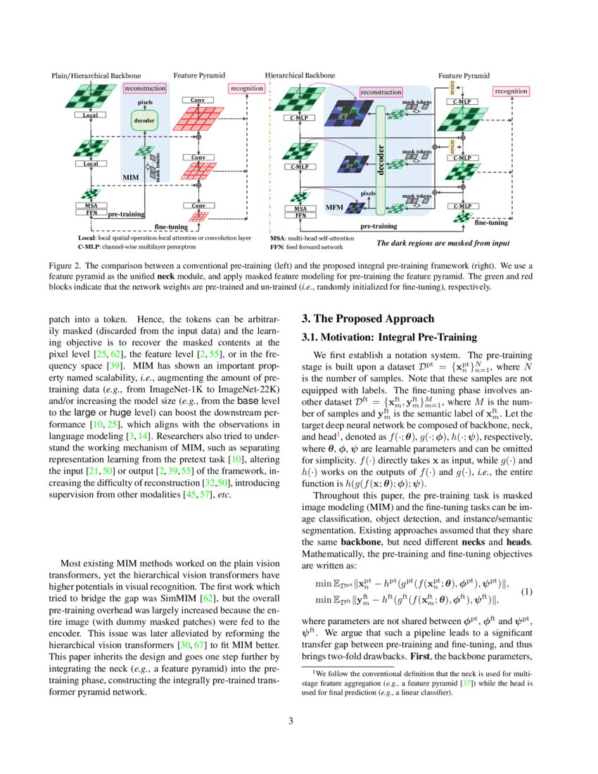 Integrally Pre-Trained Transformer Pyramid Networks | DeepAI Integrally Pre-Trained Transformer Pyramid Networks | DeepAI