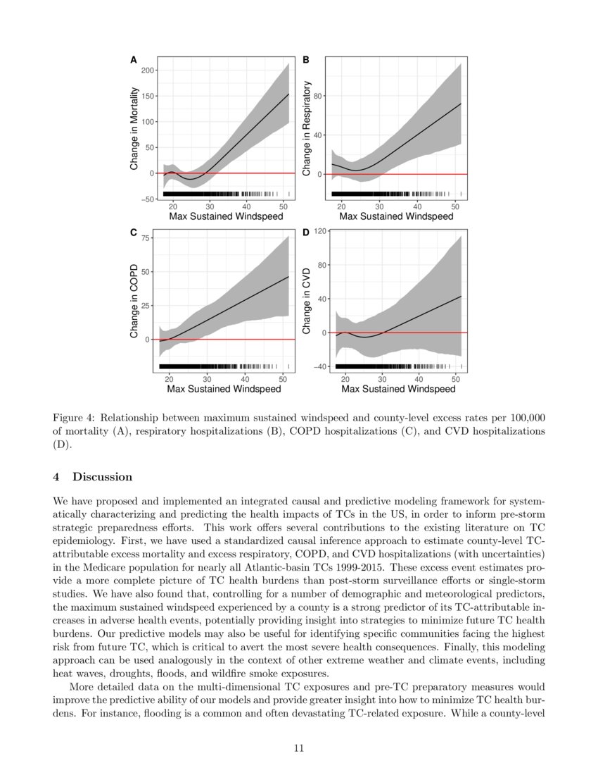 Integrated causal-predictive machine learning models for tropical ...