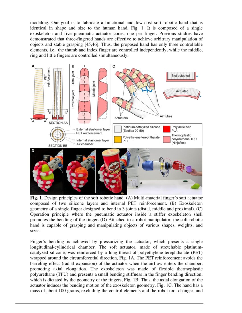 Integrated Design Fabrication and Control of a Bioinspired ...