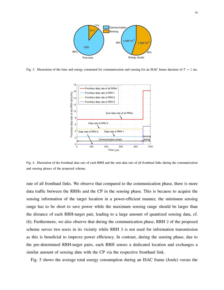 Integrated Sensing and Communication in Distributed Antenna Networks | DeepAI