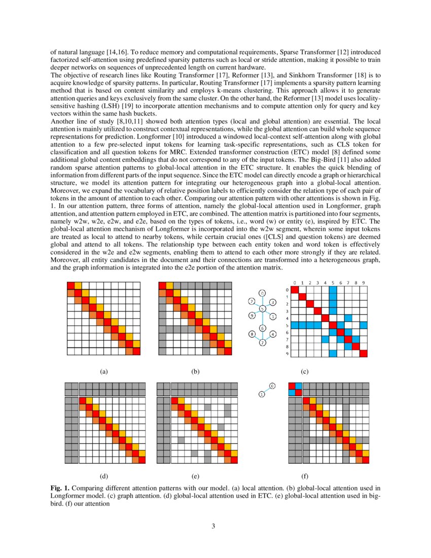 Integrating A Heterogeneous Graph With Entity Aware Self Attention Using Relative Position 5188